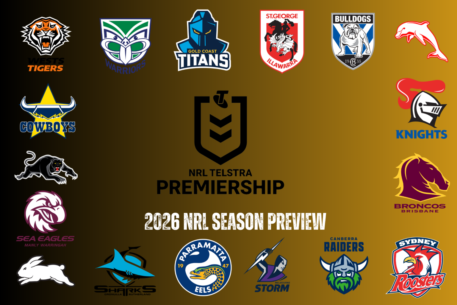 NRL 2026 preview and predictions - rugbyleaguebooks.com